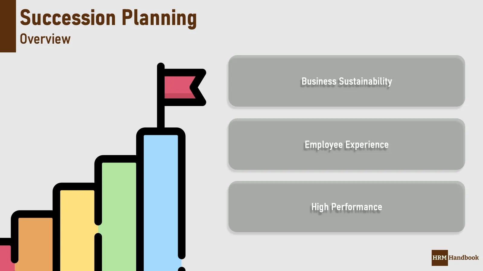 Succession Planning HRM Handbook Succession Planning HRM Handbook